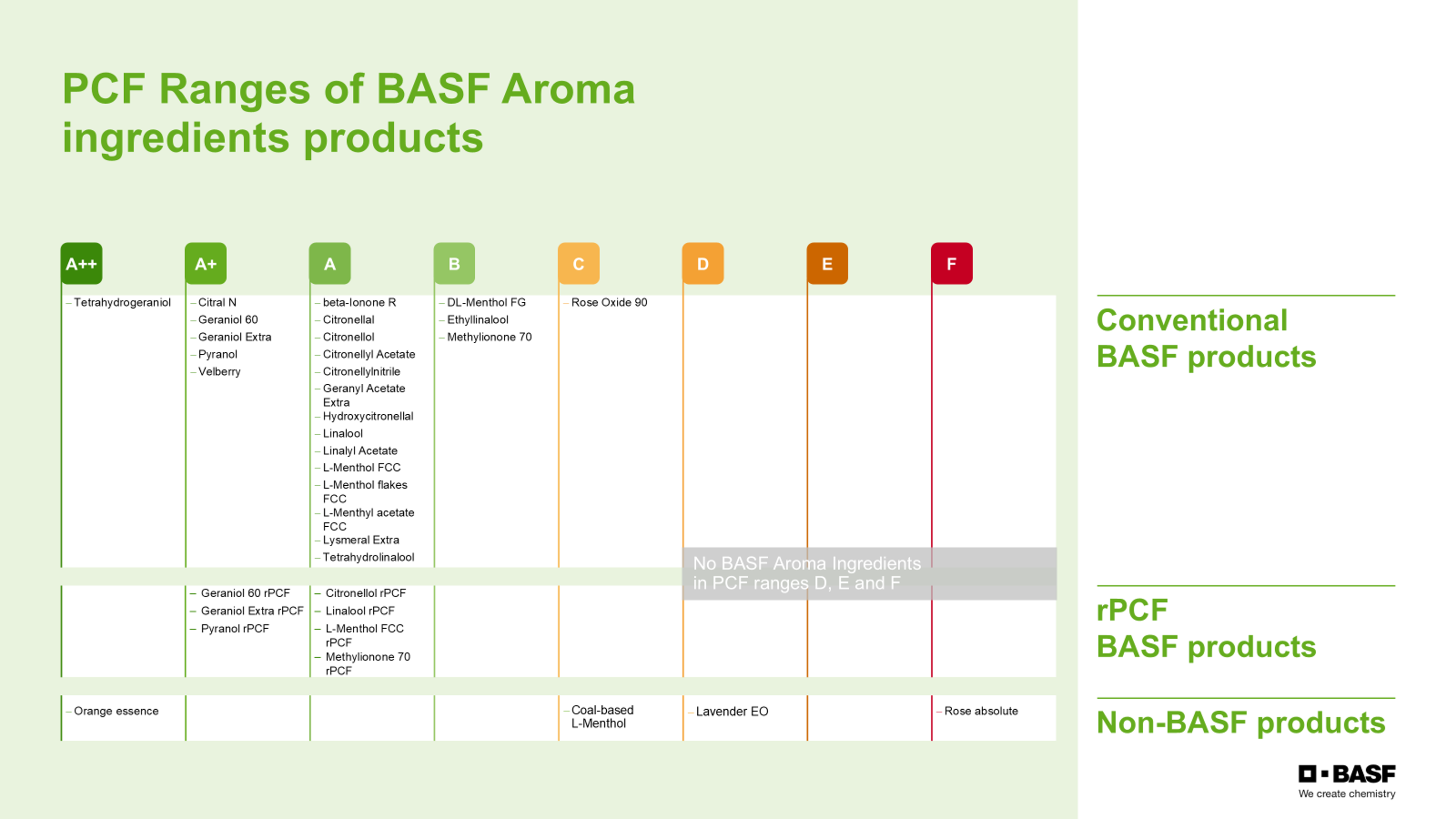 Product Carbon Footprint